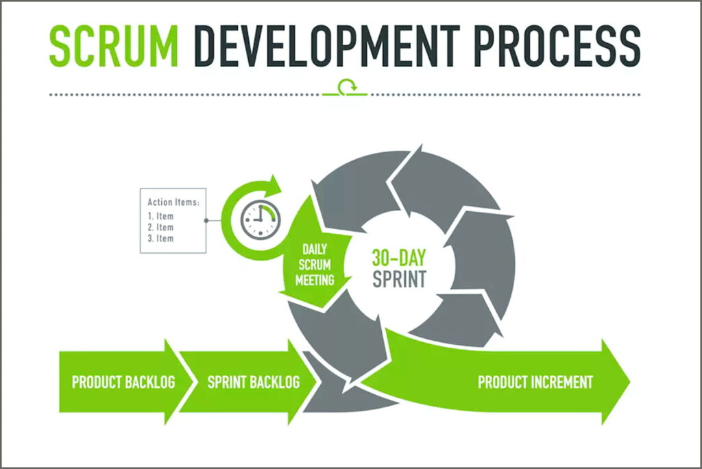 Scrum meaning and guide – Naramid